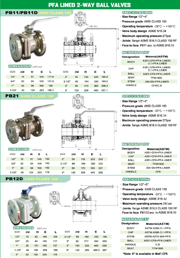 PFA管及接頭類 :: shinjaan